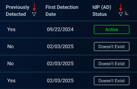 Identifying Compromised Credentials with Identity Intelligence